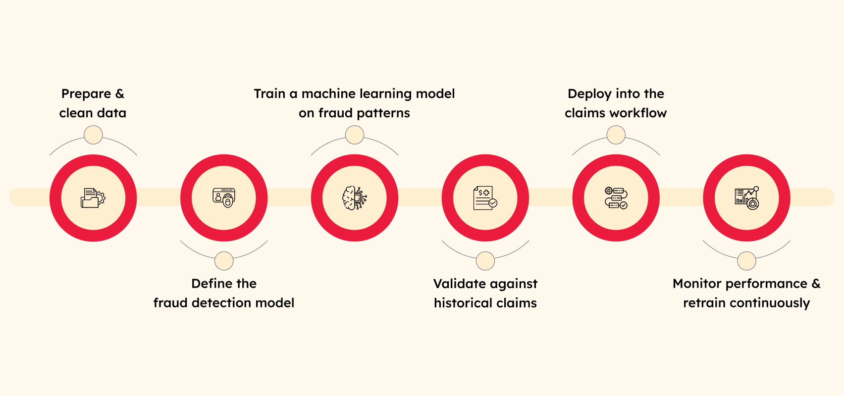 How Predictive Analytics is Revolutionizing Insurance Fraud Detection ...