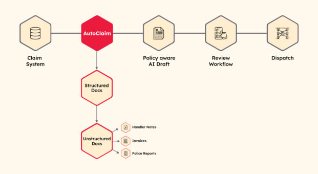 Autoclaim - InfoBeans